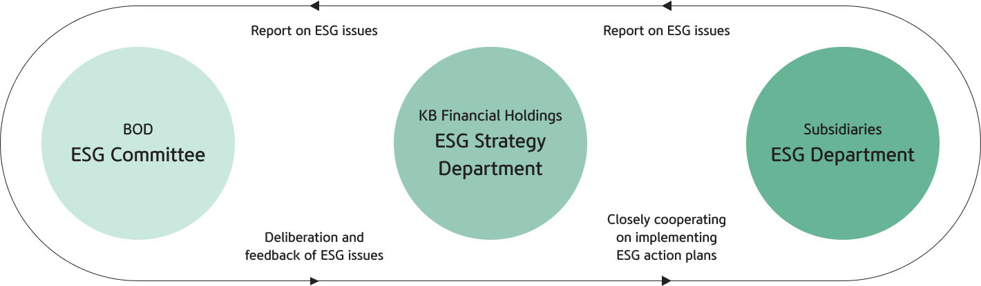 KB Financial Group