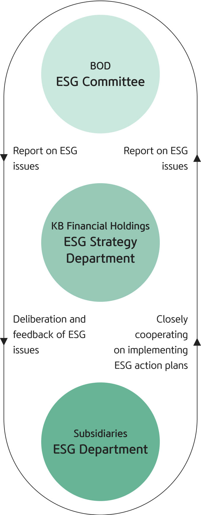 KB Financial Group
